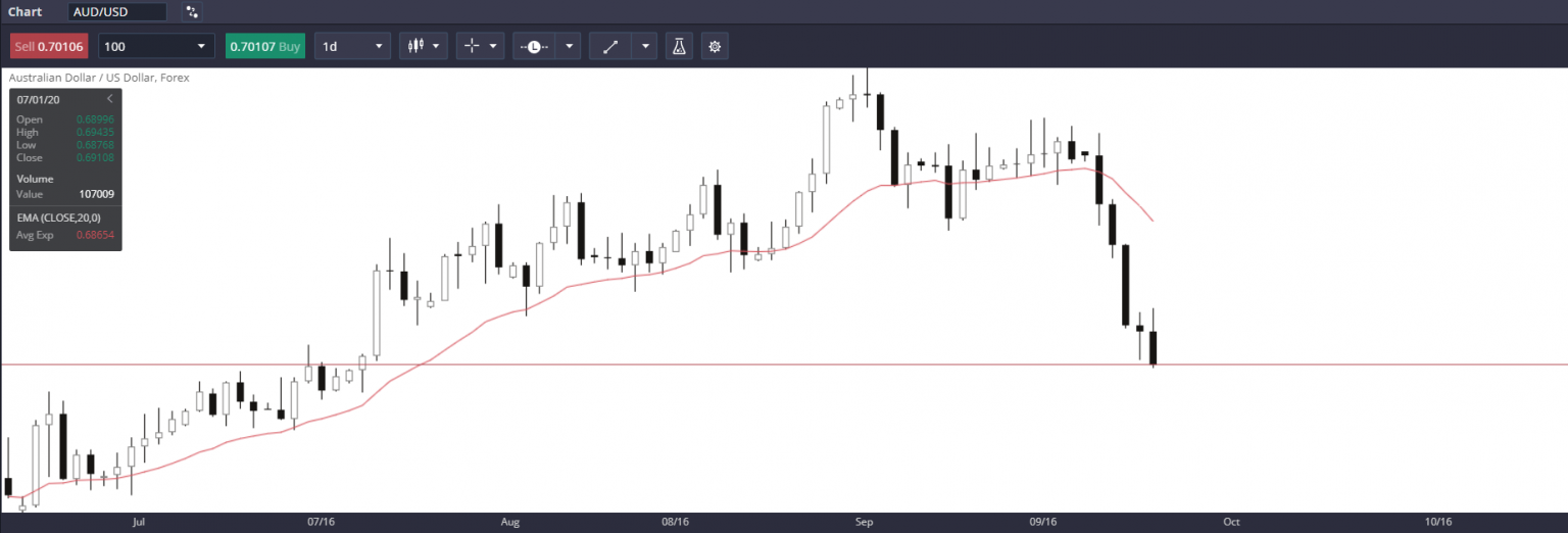 PrimeXBT Review (An Overview of Prime XBT) - Forex Penguin