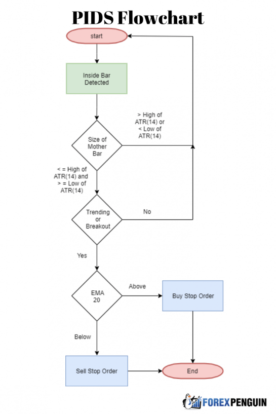Inside Bar Trading Journal (100 Inside Bar Live Trades) - Forex Penguin