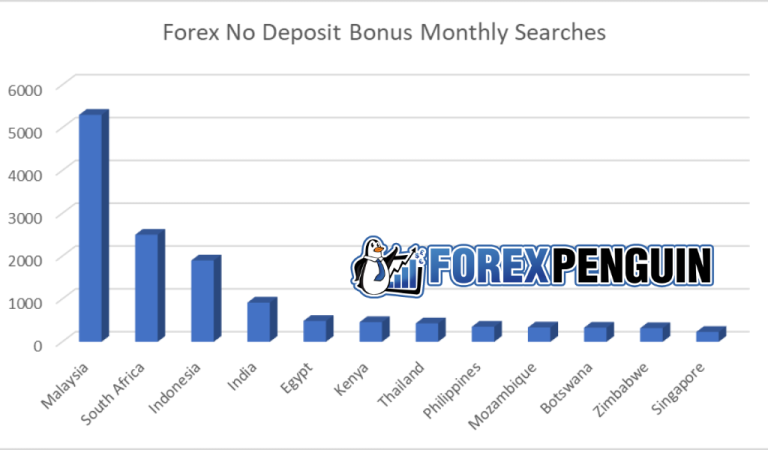 Best No Deposit Bonus Forex in June 2025 (Exclusive Deal) - Forex Penguin