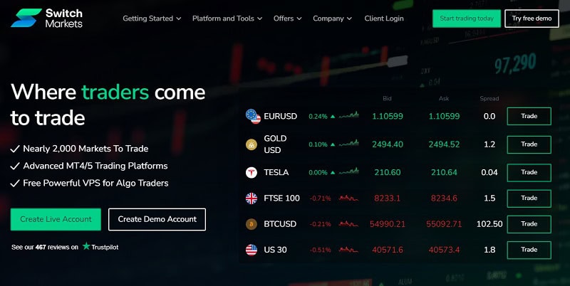 Switch Markets - Forex Penguin