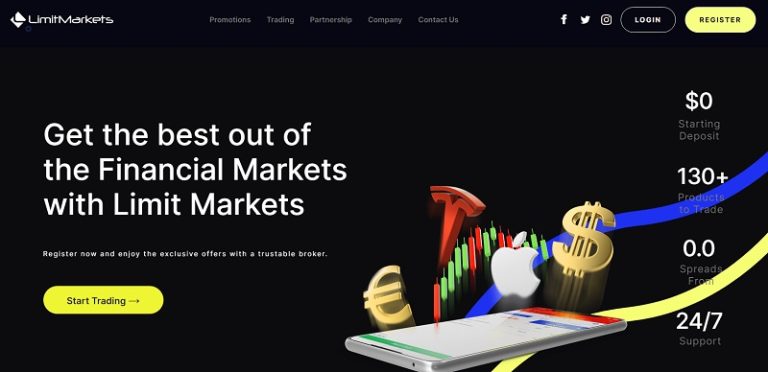 Limit Markets - Forex Penguin