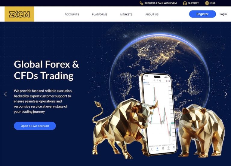 ZXCM - Forex Penguin