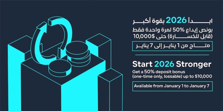 MaxiFy ─ 50% Deposit Bonus - Forex Penguin